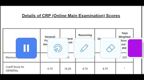 My Ibps Clerk Mains Scorecard YouTube