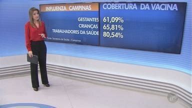 Jornal da EPTV 2ª Edição Campinas Piracicaba Campinas confirma seis