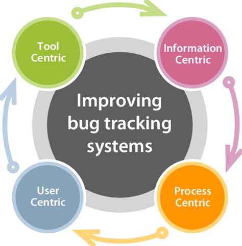 improving bug tracking systems 1 download scientific diagram