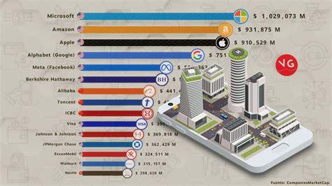 Las Empresas M S Valiosas Del Mundo T Youtube