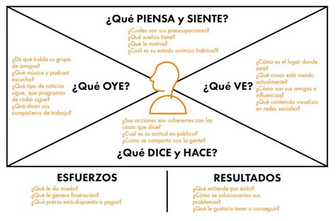 Para Que Nos Sirve El Mapa De Empatia Images The Best Porn Website