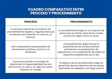 Tipos De Cuadros Comparativos Plantillas Gratis