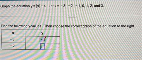 solved graph the equation y ∣x∣−4 let x −3 −2 −1 0 1 2 and