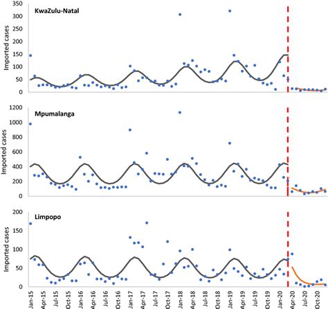 Imported Malaria Cases Into The Three Endemic Provinces 20152020