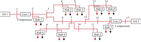 decentralized risk‐based security‐constrained optimal power flow in interconnected multi‐carrier