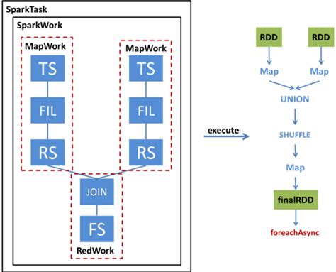 hive on spark解析sql过程剖析 hive on spark 流程 csdn博客