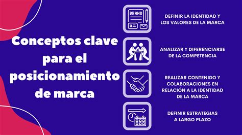 Posicionamiento De Marca Qué Es Y Cómo Trabajarlo De Forma Correcta