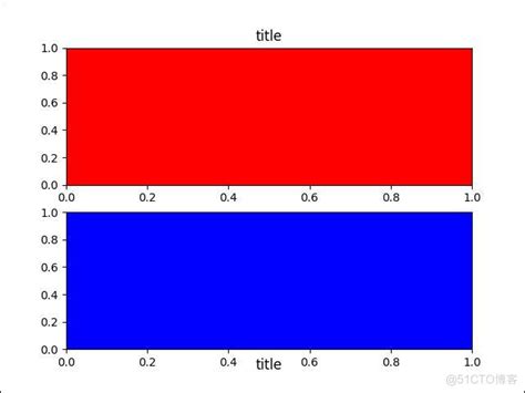 matplot python matplot python title 位置 mob6454cc72f29c的技术博客 51cto博客