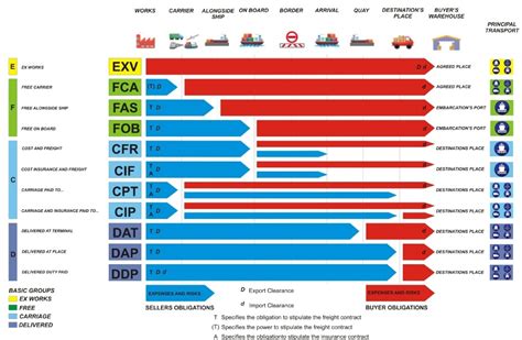 Incoterms 2000 Ir 2010 ALT Systems