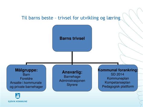 Ppt Barns Trivsel Tjenesteomr De Barnehage Gj Vik Kommune Powerpoint