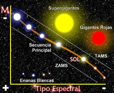 Tipos De Estrellas