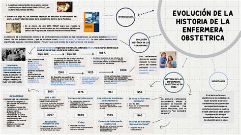 Evolución de la historia de la enfermera obstetrica Linda Milena León