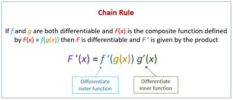 calculus chain rule examples solutions videos