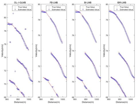 remote sensing free full text sequential joint state estimation and track extraction