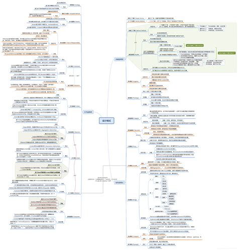 xmind总结23种设计模式的结构和特点 xmind代码模式 csdn博客