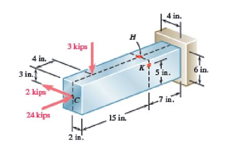 Solved Three Forces Are Applied To The Cantilever Beam Chegg