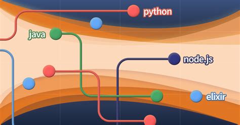 comparing tag trends with our most loved programming languages stack overflow