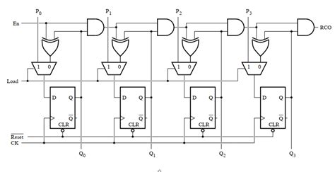 Lectronique Num Rique Compteur Modulo