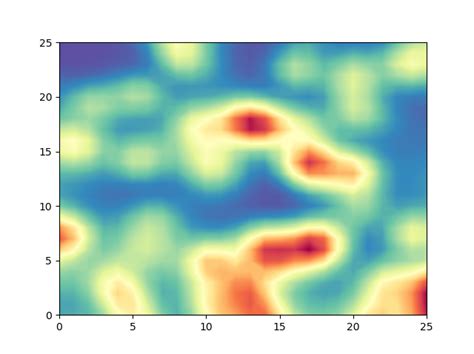 numpy how to get rid of artefacts in contourplot contourf smoothing matrix 2d array