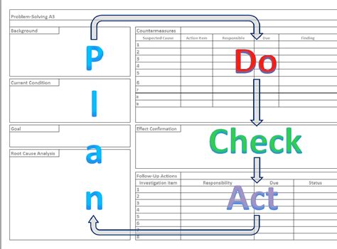 A Template Lean