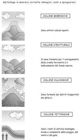 Formazione Montagne Scuola Primaria