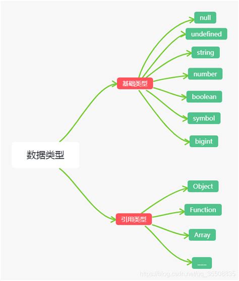 深入了解typeof与instanceof的使用场景及注意事项 java相关 开心洋葱网