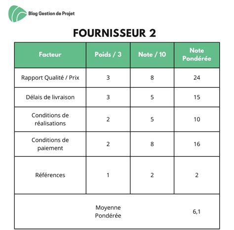 Evaluation Des Fournisseurs Conseils Matrice D Valuation