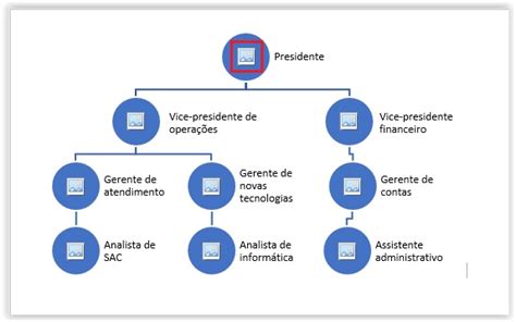 Como Criar Um Organograma No Word