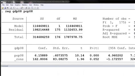 stata tutorial bivariate regression youtube