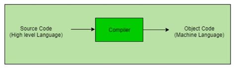 A Tale Of EDR Bypass Methods