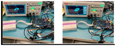 mathematics free full text dynamic analysis and dsp implementation of memristor chaotic