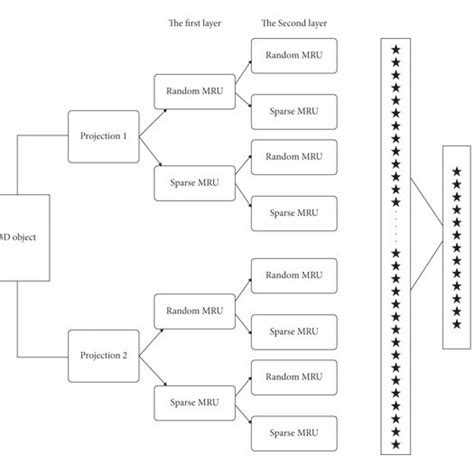 network structure of the recognition of 3d images based on the svm knn download scientific
