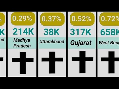 Indian States Wise Christian Population In 2024 State Wise Christian
