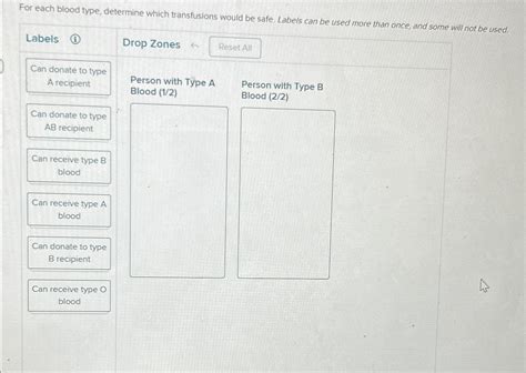 For Each Blood Type Determine Which Transfusions Chegg
