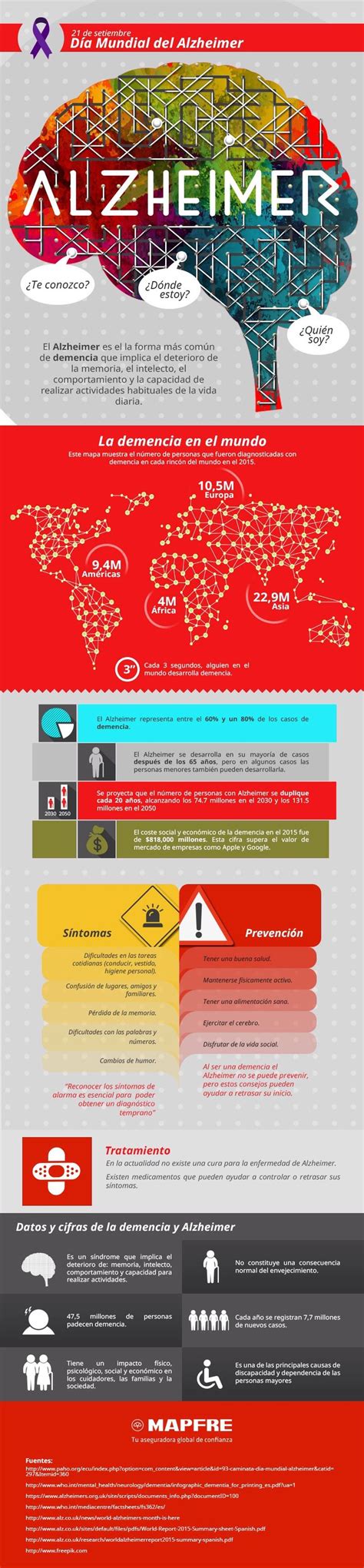 10 Recomendaciones para Prevenir el Alzheimer y la Pérdida de la