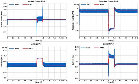clean technol free full text transient behavior analysis of microgrids in grid connected