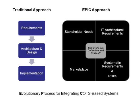 erp makes for an expensive custom solution erp the right way