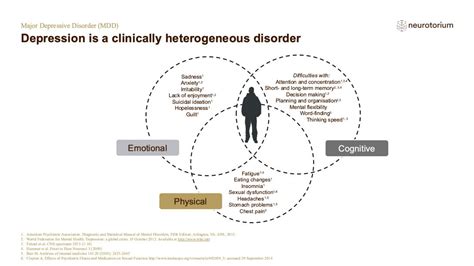 Major Depressive Disorder Definitions And Diagnosis Neurotorium