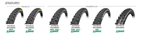 Oznaczenia Opon Rowerowych Michelin MTB Beskidy