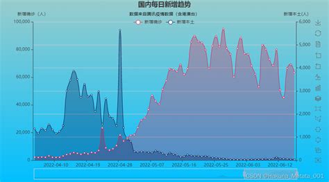 利用python爬取新冠肺炎疫情实时数据，pyecharts画2019 ncov疫情地图 python hakuna matata 001 华为云开发者空间