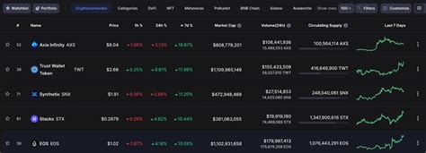 Top 5 Best Performing Cryptocurrencies Of The Week Ending December 9
