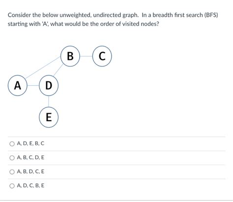 solved consider the below unweighted undirected graph in a