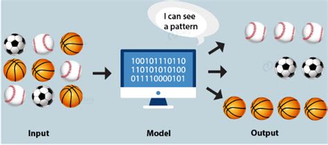 clustering in machine learning cluster analysis → by gautham rajgopal medium