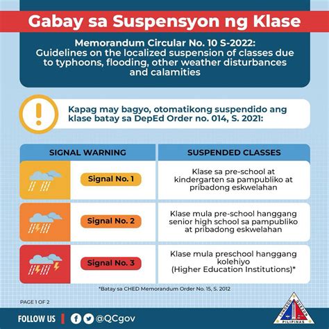 Quezon City Government On Twitter TINGNAN Narito Ang Mga Alituntunin