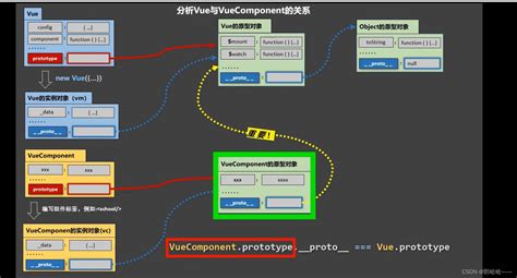 原型与原型链 csdn博客