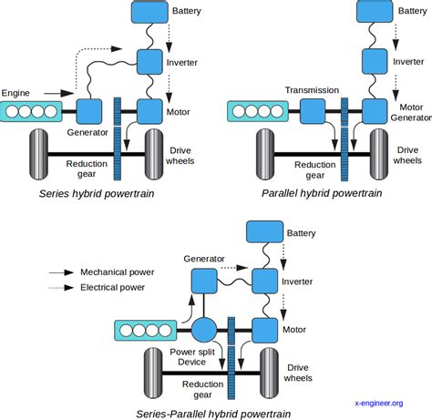 series hybrid electric vehicle examples ajay delphinia