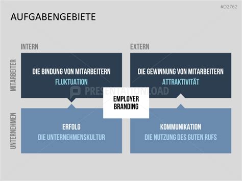 Employer Branding Präsentation PresentationLoad