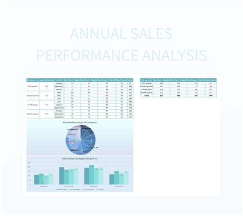 Free Sales Performance Analysis Templates For Google Sheets And