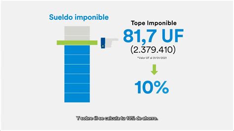 Qué es el Tope Imponible YouTube