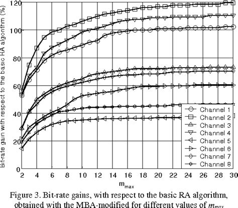 figure 1 from bit loading algorithm for dmt broadband indoor power line communications